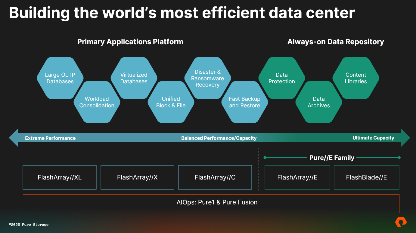 Enterprise Storage